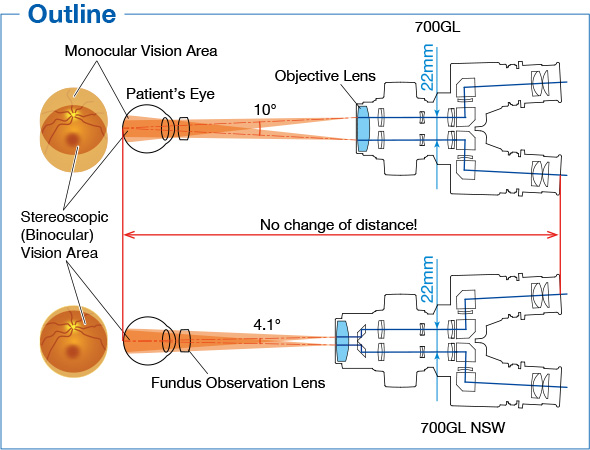 700GL NSW - Takagi Ophthalmic Instruments Europe Ltd
